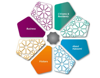 Qatar Government: Hukoomi | Qatar Visitor - Travel Guide to Doha & Qatar