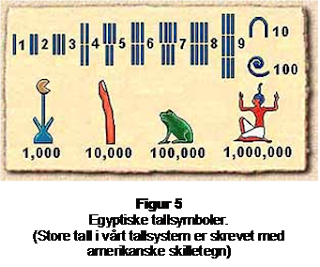 Ronalds blogg om god matematikkundervisning: Tall og tallsystemer