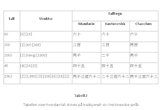 Ronalds blogg om god matematikkundervisning: Tall og tallsystemer