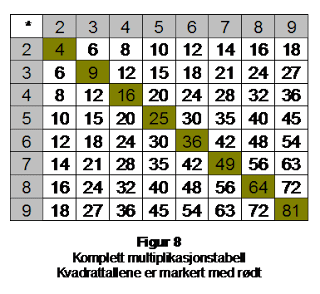 Ronalds blogg om god matematikkundervisning: Multiplikasjonstabellen