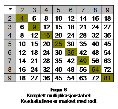 Ronalds blogg om god matematikkundervisning: Multiplikasjonstabellen