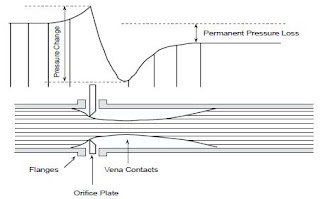 Electronic kits and instrument system: INSTRUMENTATION EQUIPMENT 2