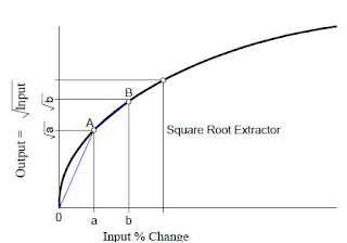 Electronic kits and instrument system: INSTRUMENTATION EQUIPMENT 2