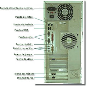 Kareen;♥: CPU parte de atras;