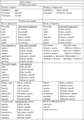 Diario de Jose: verbo amar