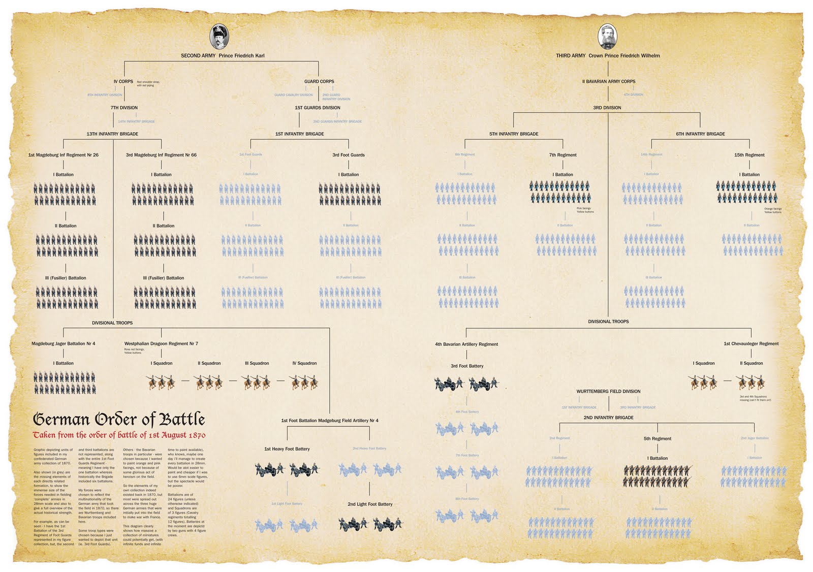My Franco-Prussian War German Forces