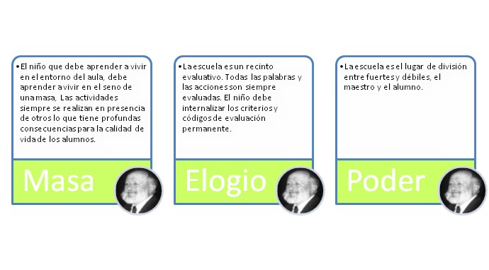 DISEÑAR ES SOLO UNA PROPUESTA MÁS: Philip W.Jackson