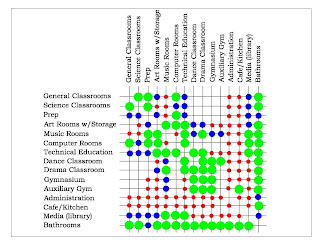 - SPACE PLANNING -: Matrix Chart - Bubble Diagram (Middle School/New ...