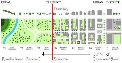 The White Three: A New Urbanism: Compact Cities