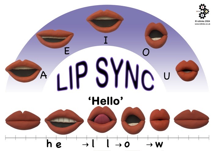 Casa de Cinema Stop Motion: Sincronização de bocas em Stop Motion