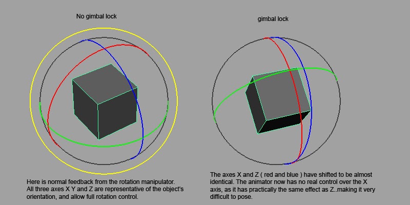 Flip: Quick Trick: Gimbal Lock... Just Ignore It ! ( with a little help ...