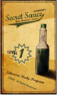 CFA Collections: CFA Schweser’s Level 1 Secret Sauce