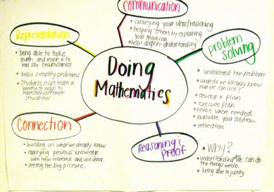 Math Hombre: Anchor Charts