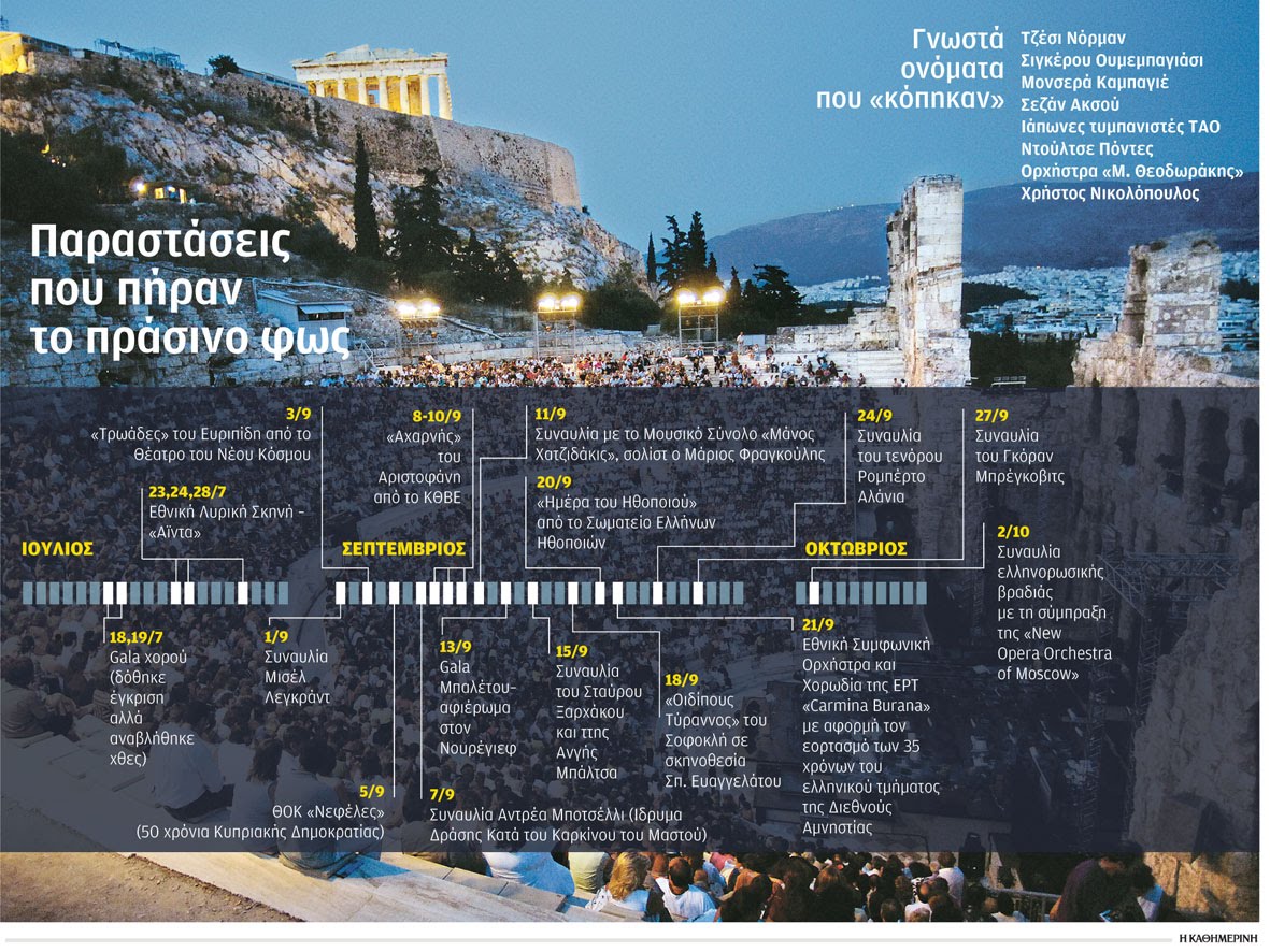 greek infographics: Ιουλίου 2010