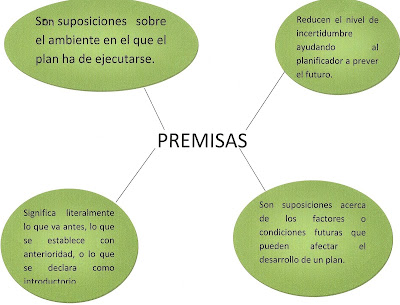 SANDWICH CUBANO: PREMISAS