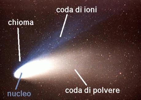 astronomia: Le Comete