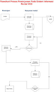 Tugas Computer Based Information System | STEKPI | Emilia