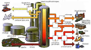 ENERGY: PETROLE