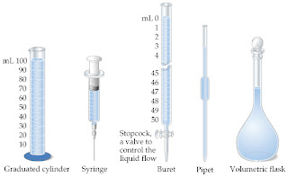 VOLUME OF LIQUID: Introduction How To Measure Volume Of Liquid