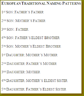 Ozarks' History: Traditional Naming Patterns