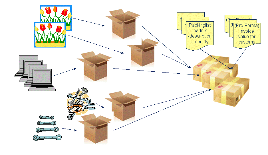 (PPTX) Documentation for air cargo - DOKUMEN.TIPS