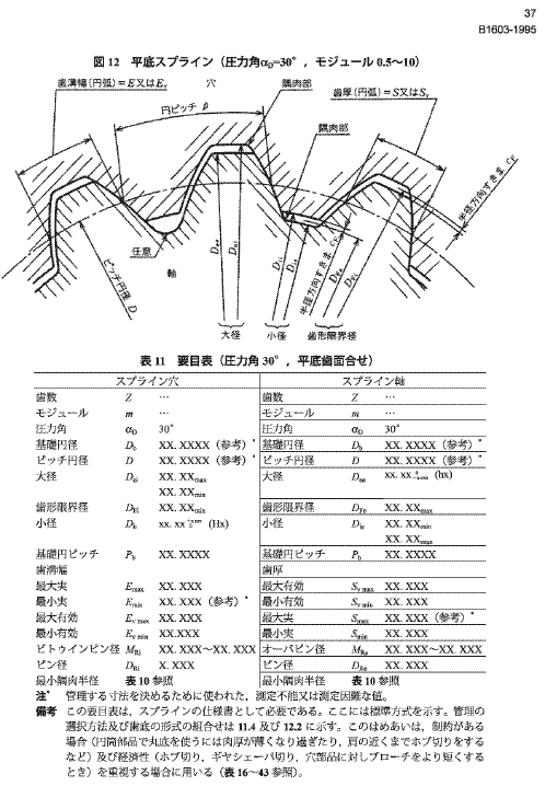 m-sudo's Room: インボリュートスプライン規格_B1603-1995