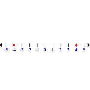 Eld Writing: Negative Numbers