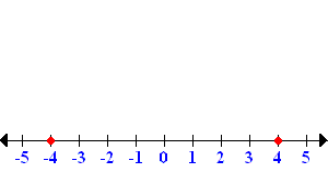 ELD Writing: NEGATIVE NUMBERS