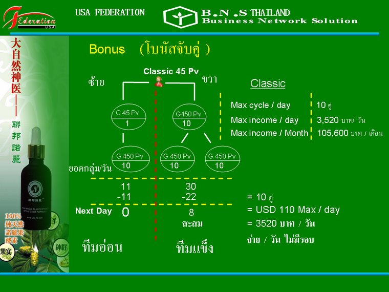 Bswan Mobile Stockist