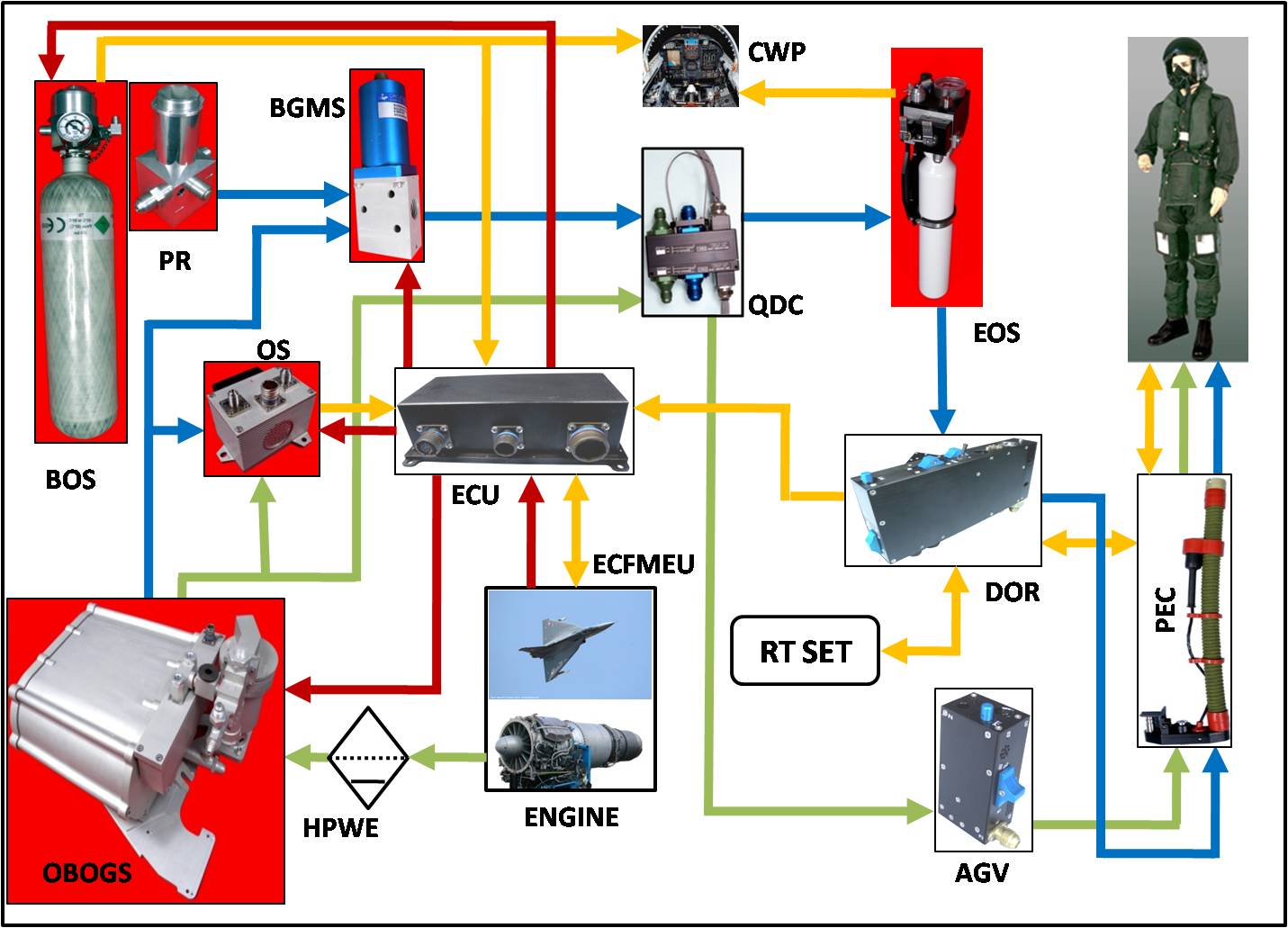 Tarmak007 -- A bold blog on Indian defence: DRDO adds one more desi ...