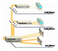 REDES 601: ARQUITECTURAS