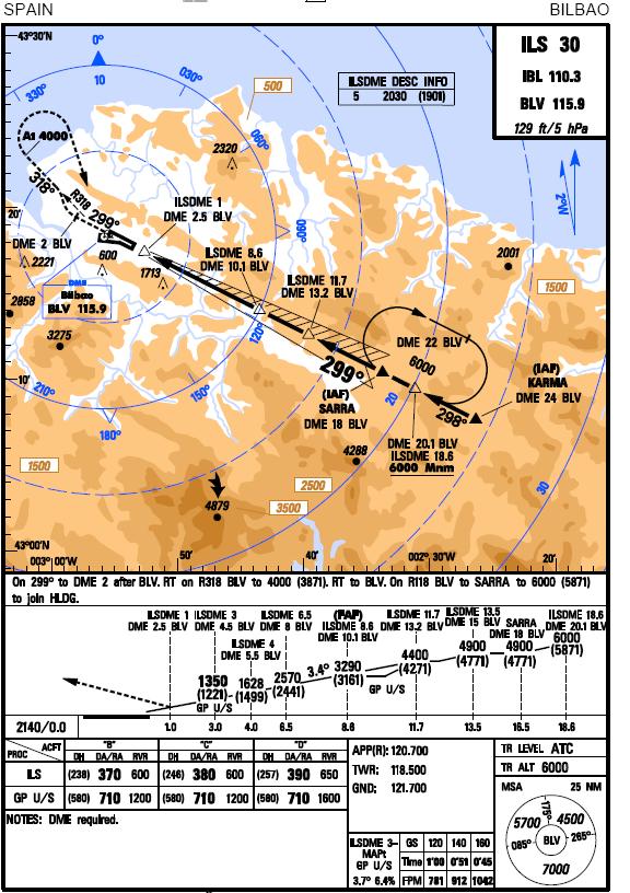 Vuelo Virtual: octubre 2010