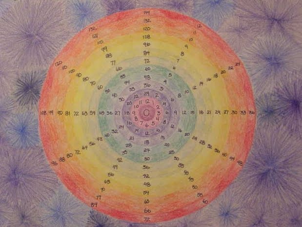 Northern Illinois Homeschool Monthly: Robinsunne's Multiplication Clock