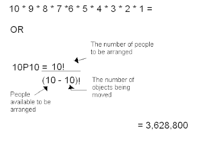 Applied Math 40S (Winter '07): Using Factorial Notations and Permutations