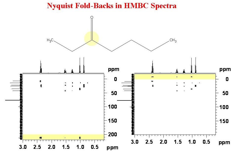 2 Heptanone Nmr