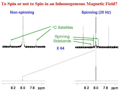 University of Ottawa NMR Facility Blog: To Spin Or Not To Spin?