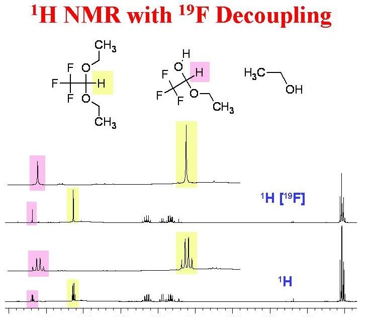 University of Ottawa NMR Facility Blog: 1H with 19F Decoupling