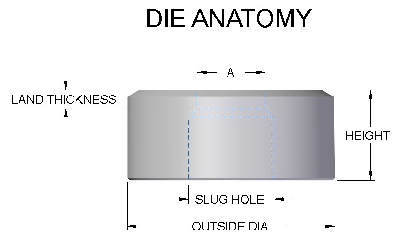 Cleveland Punch and Die Company Blog Page: What style of punch and die ...