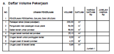 Volume Pekerjaan Dalchaebi