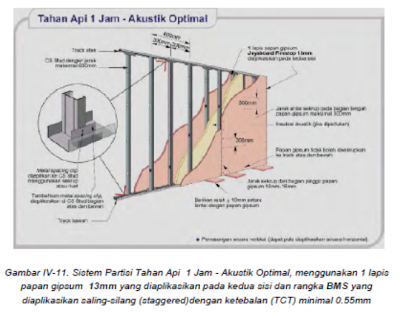 > Dinding Partisi | Masteropik