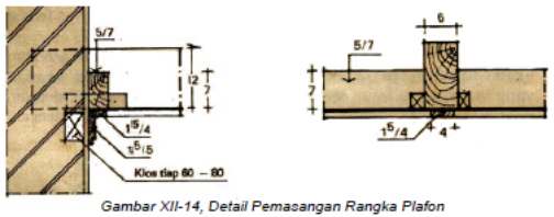 Terpopuler 27+ Detail Rangka Plafond Kayu