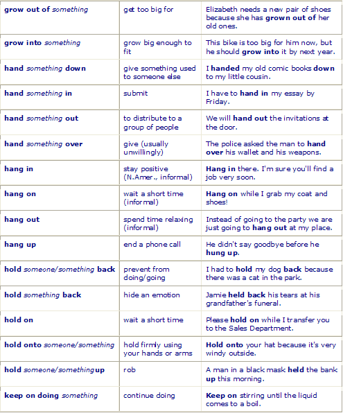 My English Pages Online: PHRASAL VERBS