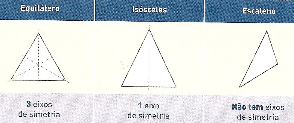 Ajuda alunos: Simetria