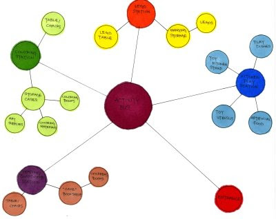 One Big Experiment: Ecology - Exploring Science
