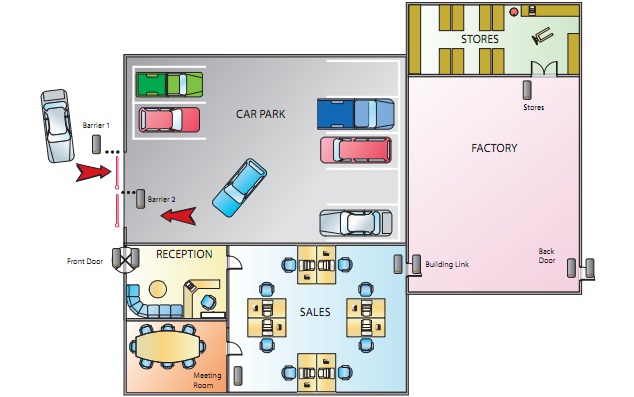 Blog CCTV: Mengenal Fitur Anti-Passback