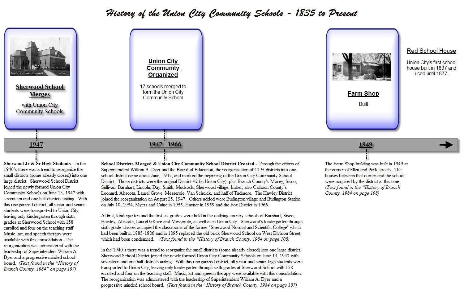 Old Union City Postcards and Pictures...: Timeline of the Union City ...