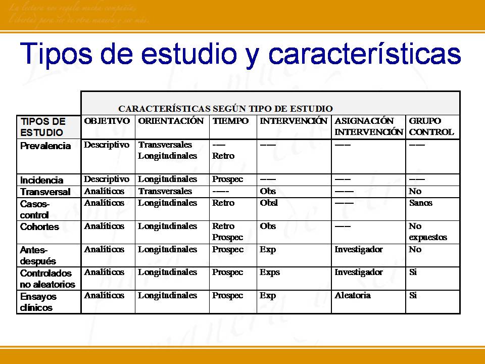 Tipos de Tipos de