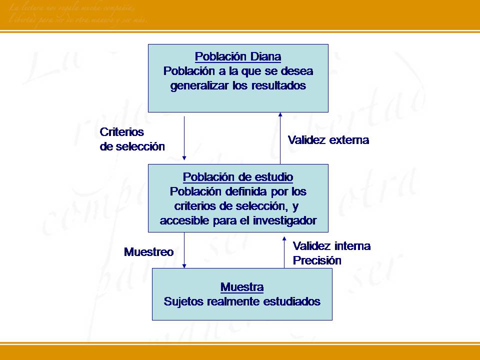Error aleatorio, sistemático, precisión y validez