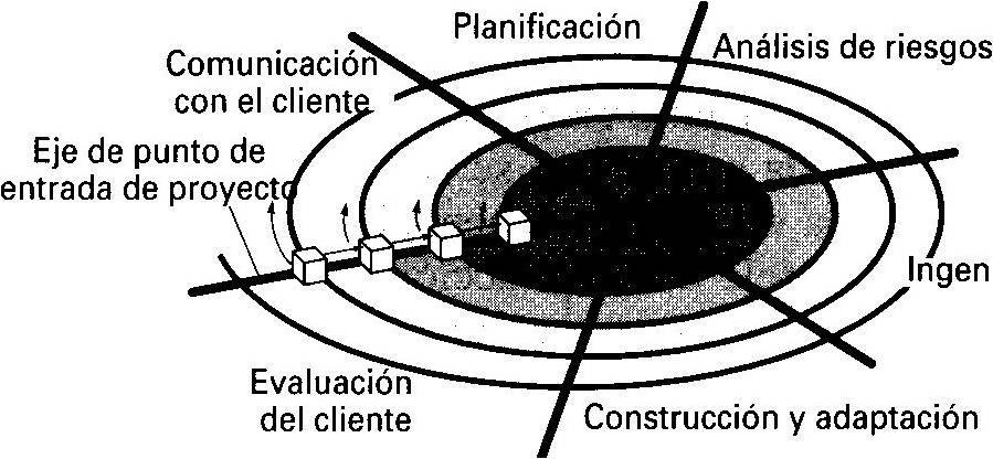 Ingenieria del Software I: Modelos de desarrollo de software