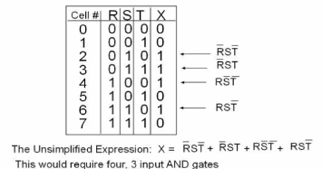 K-Map ~ ELECTRONICS EVERYDAY